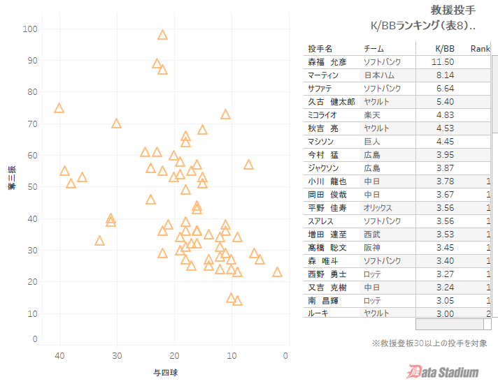 【Baseball Gate Analysis】救援投手の実力は？さまざまな指標で測るリリーバーの価値 | 侍ジャパン | BASEBALL GATE