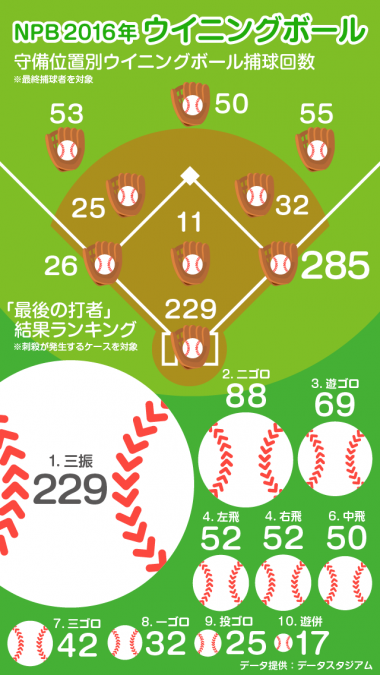 【Baseball Gate Analysis】誰がウイニングボールを掴むのか？ | プロ野球 | BASEBALL GATE